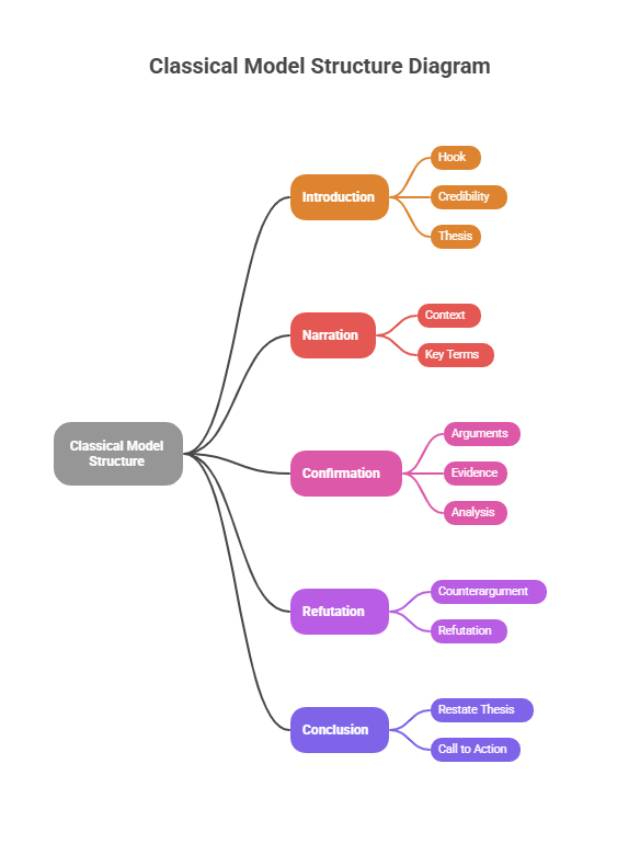 Argumentative Essay Outline: Guidelines, Tips, & Examples