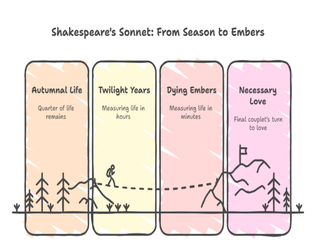 Literary Analysis Essay Guide: Examples + Templates 2025