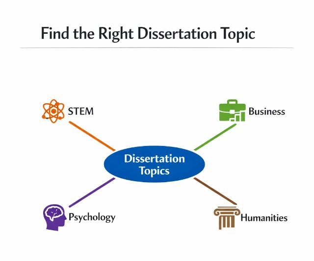 250+ Dissertation Topics for Every Field & Discipline